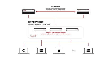 Open E Joviandss Data Storage For Cloud And Hybrid Cloud Environments