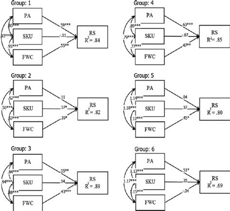 Structure Model 00 Download Scientific Diagram