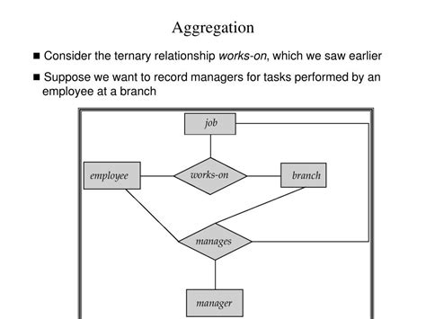 Ppt Entity Relationship Model Powerpoint Presentation Free Download