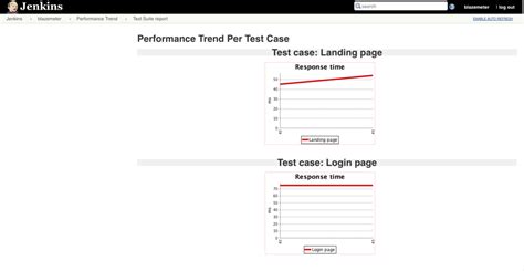 How To Use The Jenkins Performance Plugin