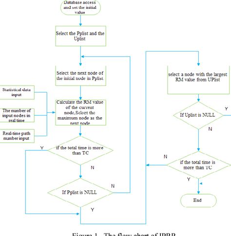 Figure 1 From A Travel Route Recommendation Algorithm With Personal Preference Semantic Scholar