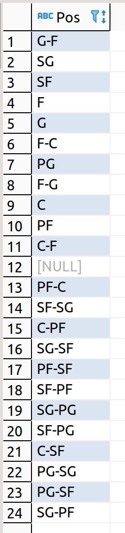 Group By Distinct Having Commands In Sql Educational Research