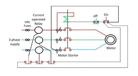 Proteção Do Motor E Seus Tipos De Falhas Elétricas Compraco Indústria E Construção