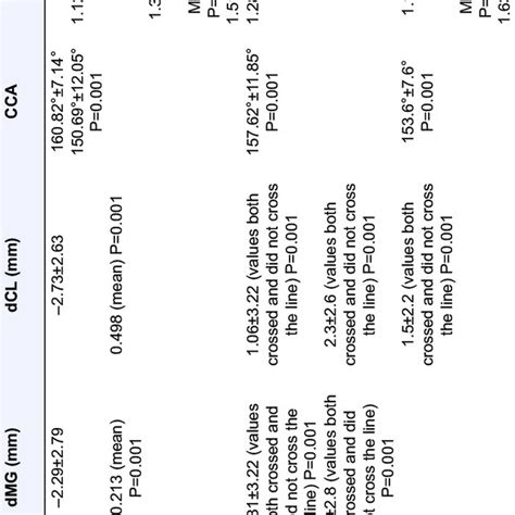 Comparison Of Craniometric Parameters Between Different Races Download Scientific Diagram