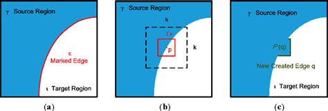 Figure 2 From Temporal And Spatial Denoising Of Depth Maps Semantic Scholar