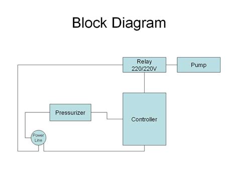 Breaking Down The Radio Block Diagram