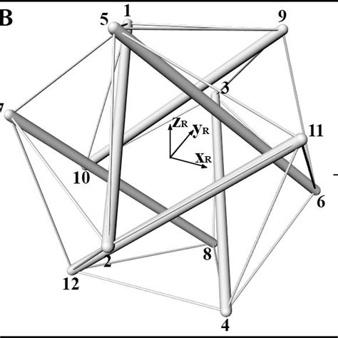 A Perspective View Of The 30 Element Tensegrity In The Cartesian Download Scientific Diagram