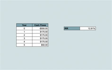 How To Use IRR Function In Google Sheets Sheetaki