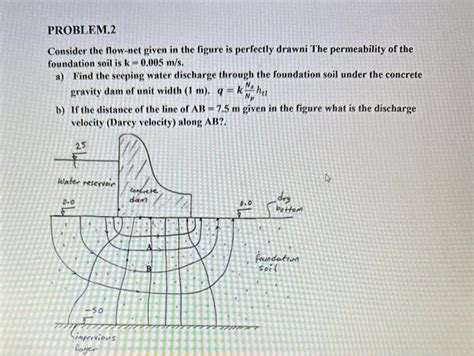 Solved Consider The Flow Net Given In The Figure Is Chegg Com