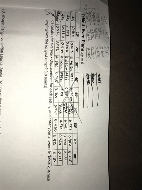 solved 40 45 50 avg table3 even plane Δy 0 20° 30° 1 400