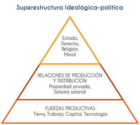 Las Cinco Leyes Económicas Del Capitalismo En Marx