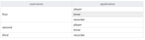 Row Hover Support To Row Groups · Issue 3184 · Primefacesprimeng · Github