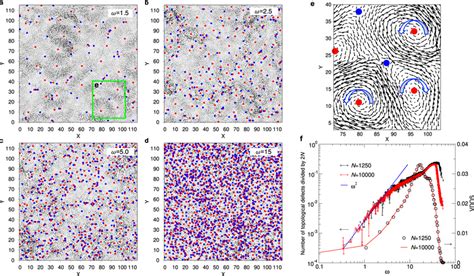 Normal Modes Eigenvectors And Topological Defects Sample Produced With