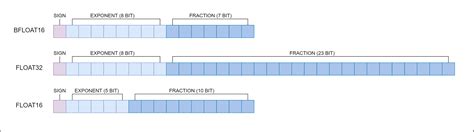Accelerate Pytorch Training And Inference Using Intel® Amx
