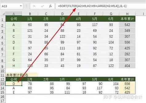 这个新增的excel排序函数，太牛x了 知乎