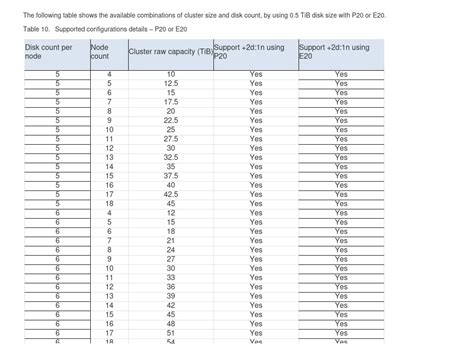 Cluster Using P20 Or E20 Dell Powerscale For Microsoft Azure Deployment Guide Dell