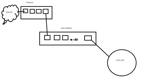 VLANs What Am I Doing Wrong Netgate Forum