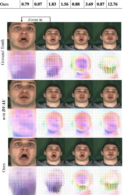 Figure 11 From Stochastic Latent Talking Face Generation Toward