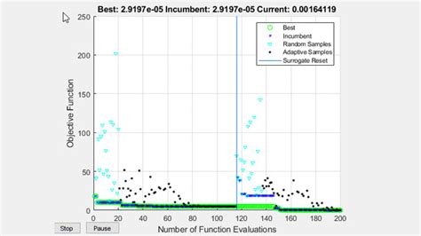 Global Optimization Toolbox Matlab