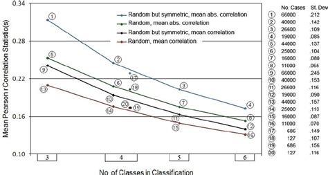 Summary Of Spatial Projection Simulations For Matrix Configurations Of Download Scientific