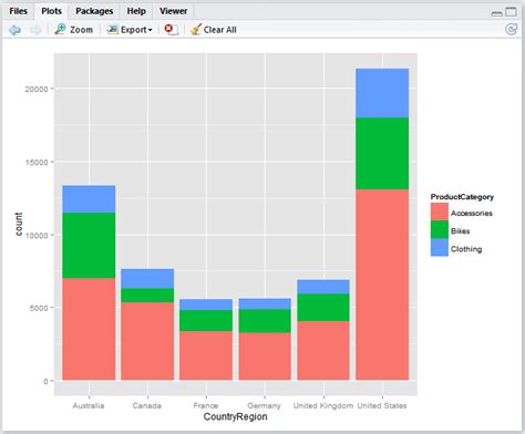 data analytics with r and sql server · stéphane fréchette