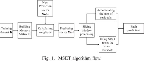 Figure 4 From Incremental Multivariate State Estimation Technique Based Fault Estimation Method