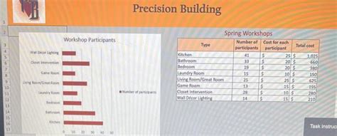 Solved Change The Layout Of The Bar Chart To Layout 2 Quick Chegg