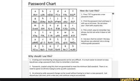 Password Chart Ii Ii How Do I Use This Ii 1 Press To Generate Anew