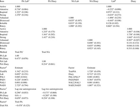Estimates For The Final Retained Model Download Scientific Diagram