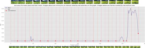 Video Object Tracking Report Generator Antmicro Open Source