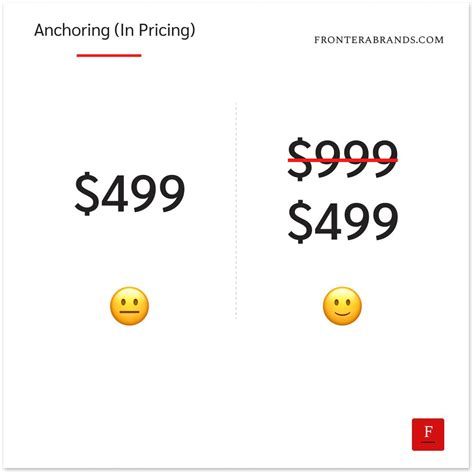 Anchoring Beyond Pricing How To Increase Your Brands Perceived Value