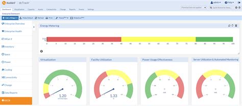 Federal Data Center Optimization Initiative Dcoi Sunbird Dcim