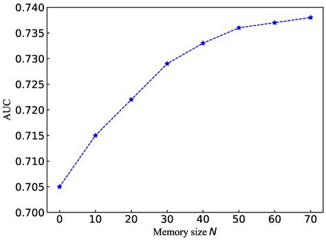 Unsupervised Anomaly Detection For Improving Adversarial Robustness Of 3d Object Detection Models