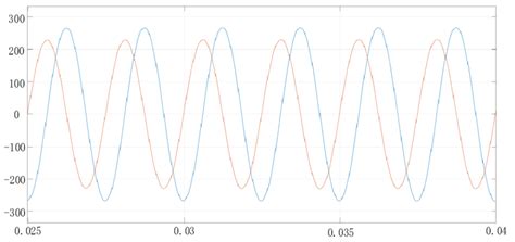 The Simulation Waveform Of Backstepping Controller Verifies Download