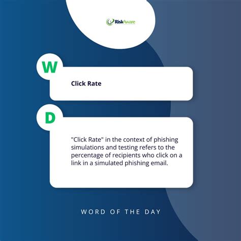 Click Rate In Phishing Simulations Riskaware Inc Posted On The Topic Linkedin