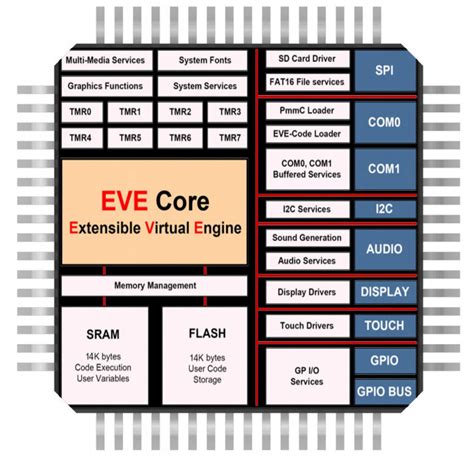 4duino Combines Arduino Wifi And A 24 Inch Touchscreen