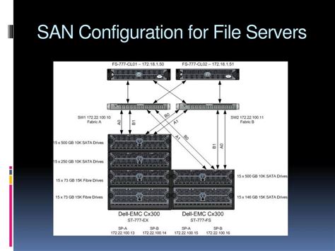 Ppt The Basics Of Storage Microsoft Clustering Grey File Services