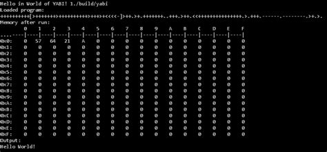Github Radx64yabi Yet Another Brainfck Interpreter
