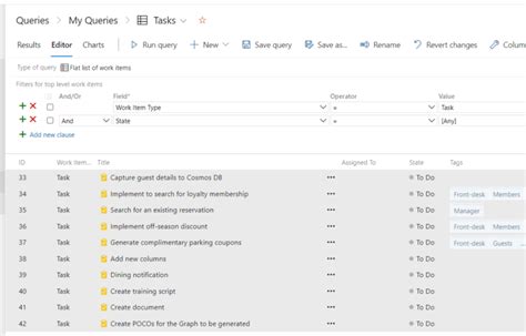 Bulk Delete Of Workitems In Azure Devops Azuredevops Guide