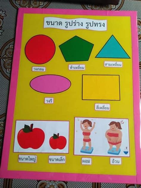ป้ายนิเทศ หน่วยละ 120 บาทจ้า จำหน่ายสื่อการสอน ทำมือ