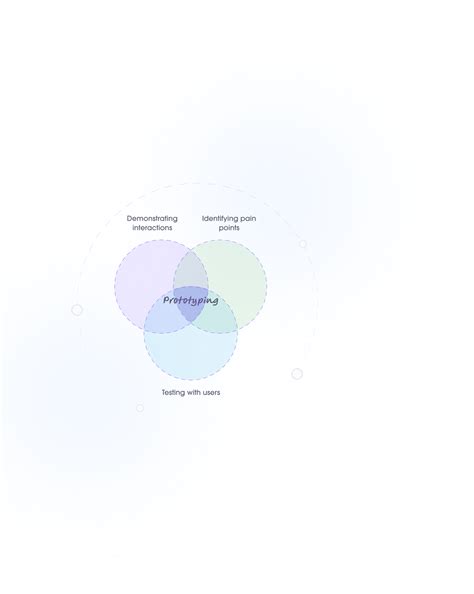 Uiux Wireframing And Prototyping Services Uitop