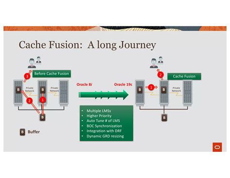 oracle rac 19c best practices and secret internals pdf