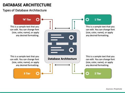 Database Architecture PowerPoint And Google Slides Template PPT Slides