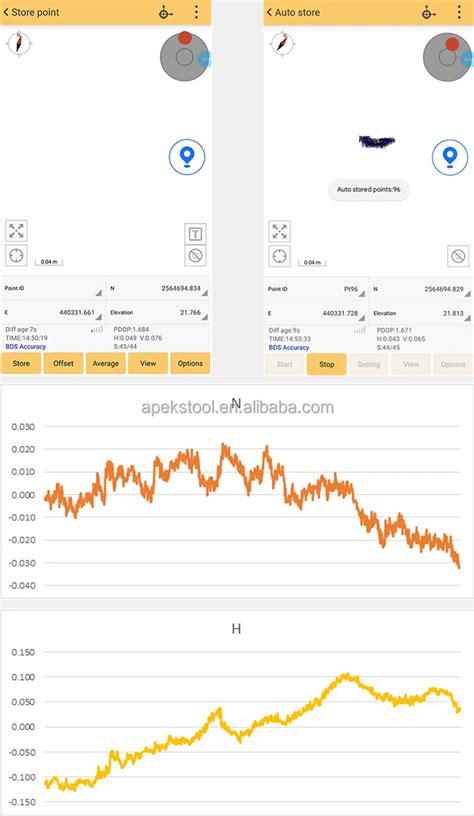 International Mudul Rtk Gnss Mini Dgps G3 Geophysical Survey Equipment