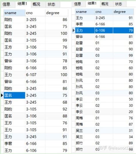 MySQL经典练习题二 知乎