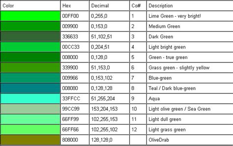 Tkinter Color Chart How To Create Color Chart In Tkin