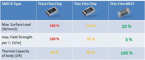 Chip Resistor Guide Types Sizes Codes Uses And Testing Blog Onzuu