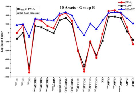 Econometrics An Open Access Journal From Mdpi