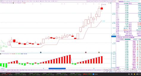 飞云智能波段主图 多空短线决策副图指标，组合操盘技术图文解说 知乎