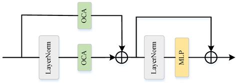 Electronics Free Full Text Fine Grained Few Shot Image Classification Based On Feature Dual